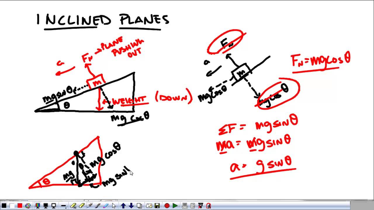 Pre-AP Physics 2D Forces 2