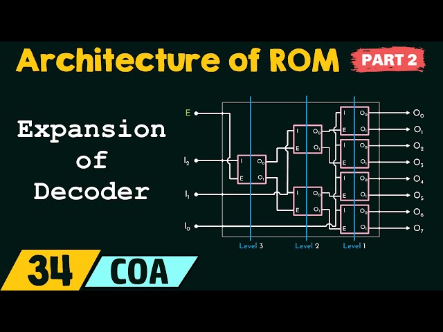 Understanding the Architecture of ROM: Decoders and Their Expansion ...