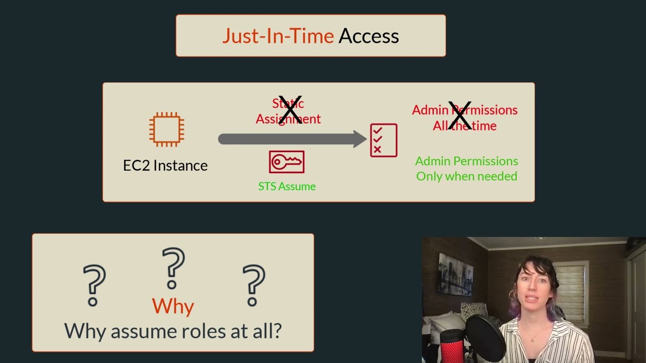 Calm Cloud Security - AWS STS Assume Theory - What is STS and Why?