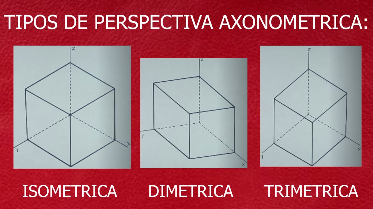 PERSPECTIVA AXONOMETRICA:  Isométrica, Dimétrica y Trimétrica.