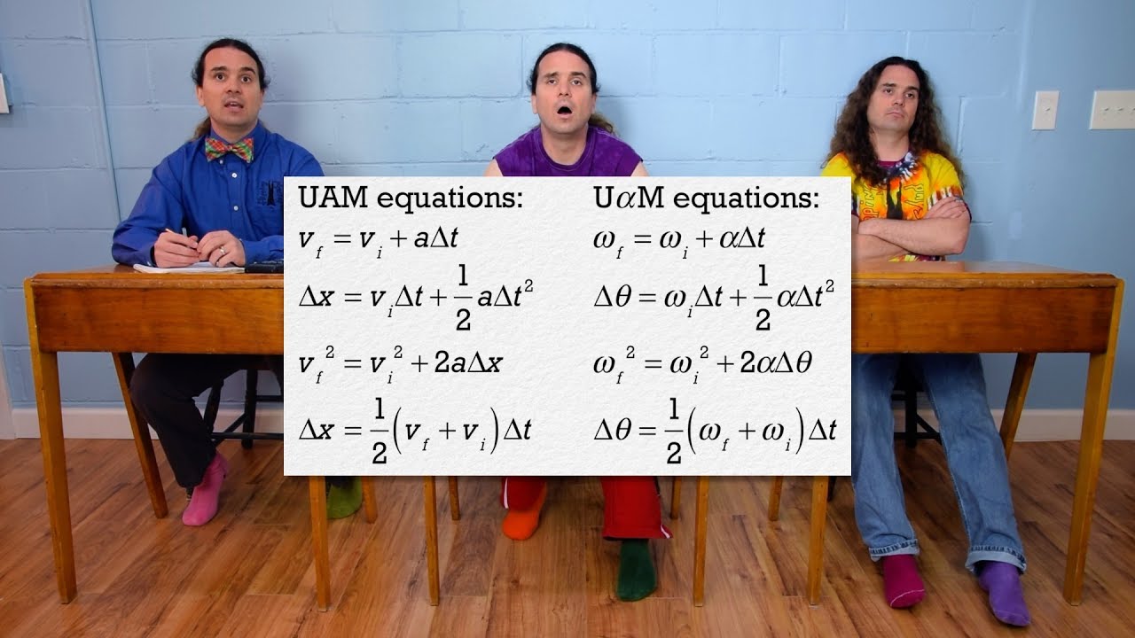 Uniformly Angularly Accelerated Motion Introduction