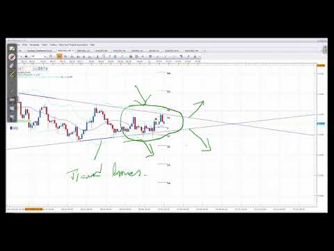 WHAT IS THE TRIANGLE EFFECT IN FOREX?