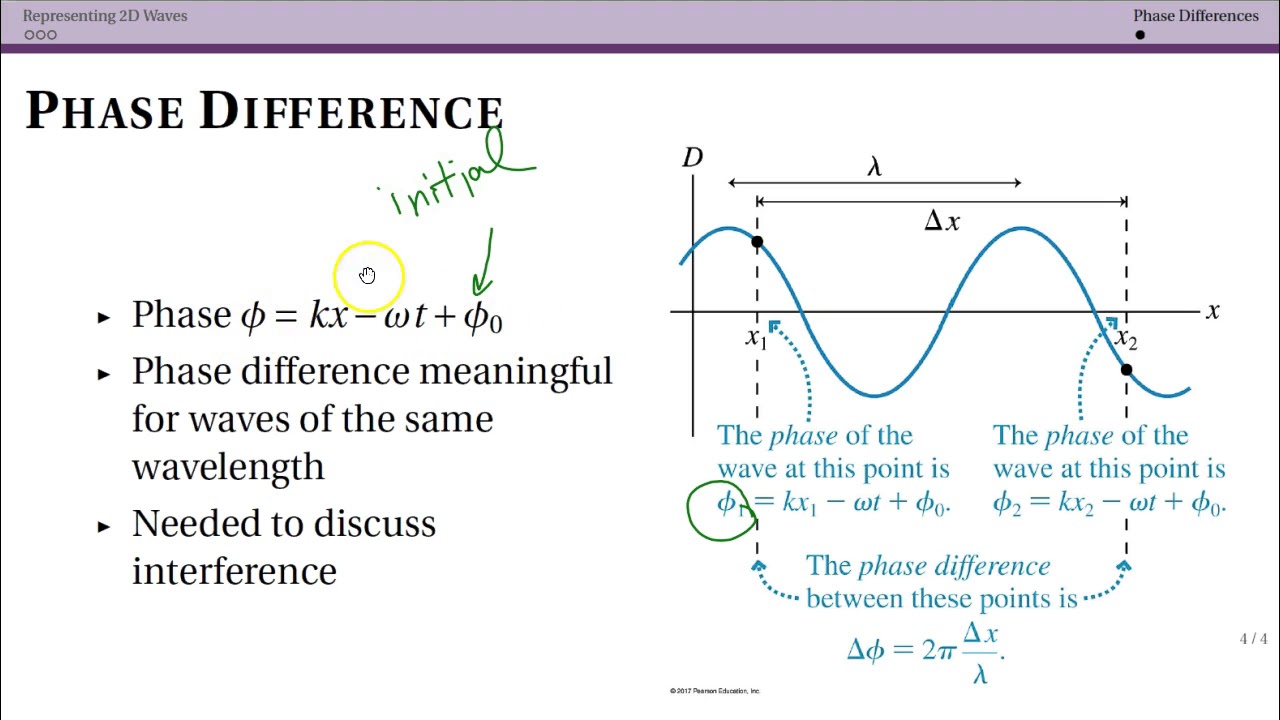 Phase Difference (16.7)