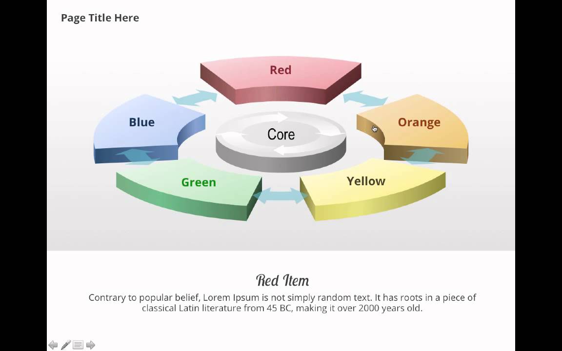 powerpoint process interaction
