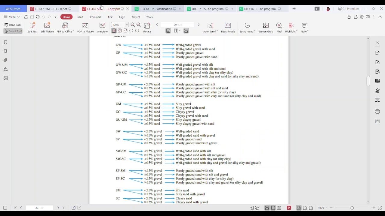 ULO 1a   In a Nutshell   Soil Classification USCS/AASHTO/USDA