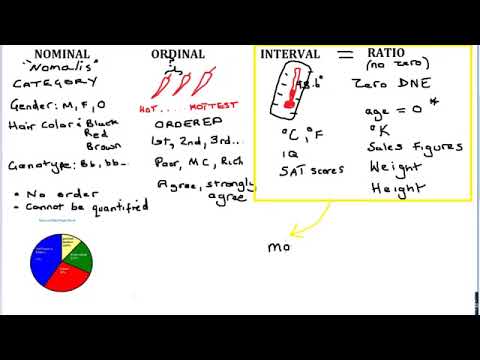 Nominal Ordinal Interval and Ratio Scales