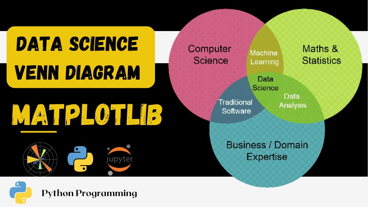 Data Science Venn Diagram using Matplotlib | Python