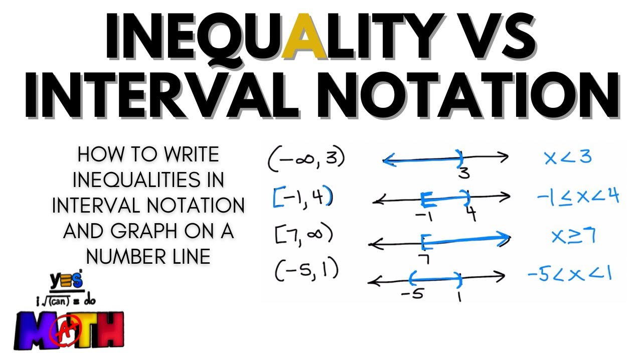 Inequality vs Interval Notation