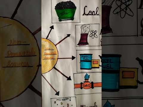 renewable and non renewable sources of energy chart