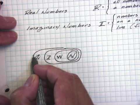 AIM 1.03 Number Sets