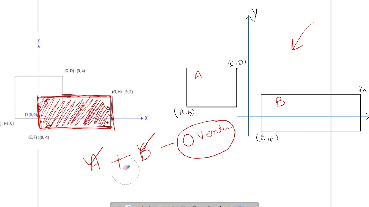leetcode 223 Rectangle Area