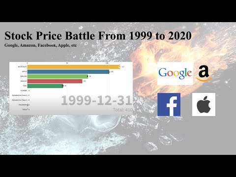 【bar chart race】Stock Price Yahoo FInance top10 closing price transition(at 20201222)