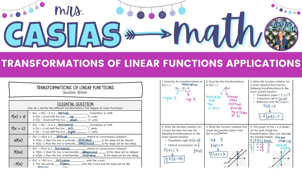 Transformations of Linear Functions with Desmos Sliders | Algebra 1 Lesson