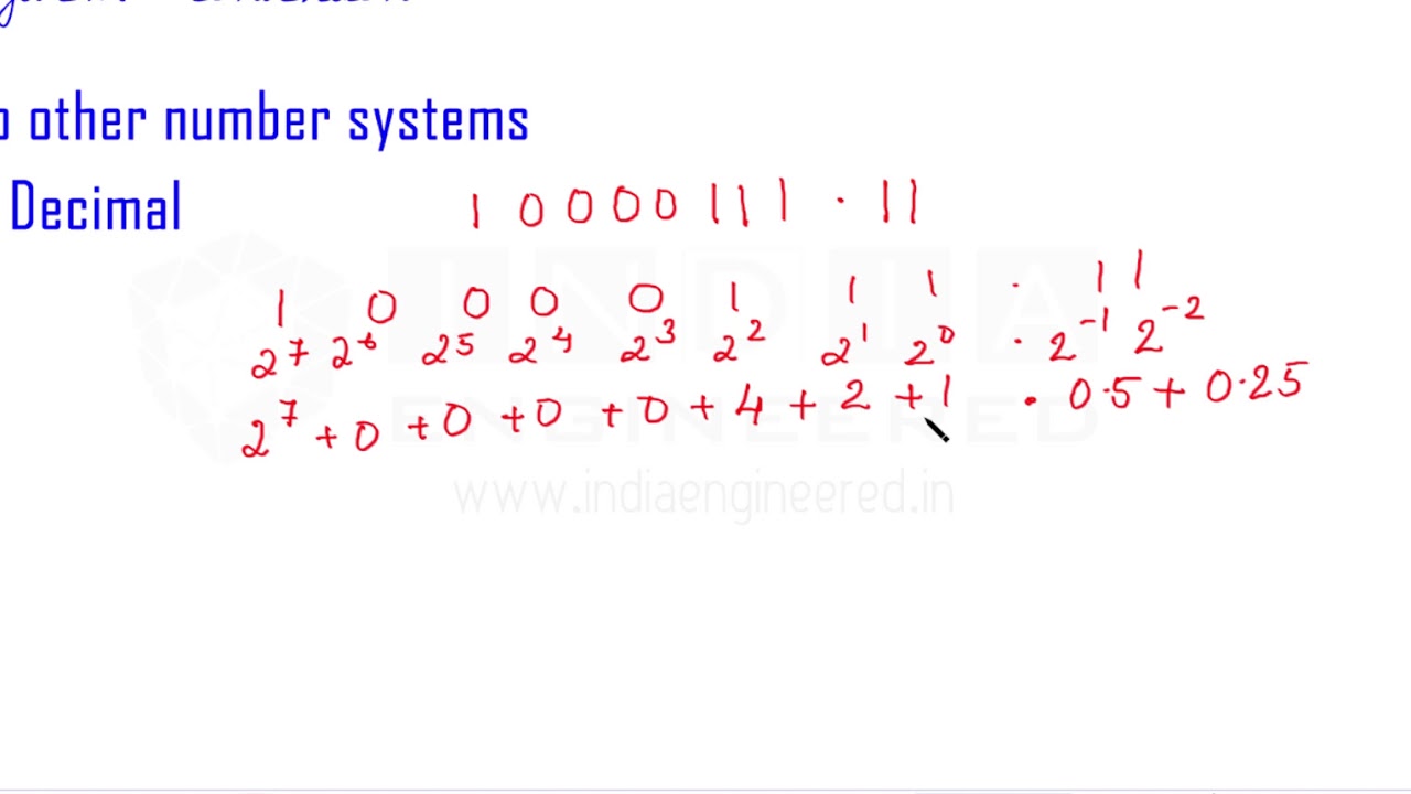 Digital Electronics | Number Systems | Binary to Decimal Conversion - S1E8