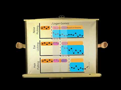 multiple baseline design - better vid!