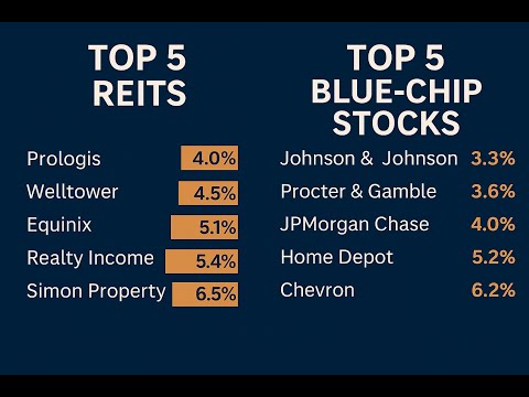 Top REIT ETFs Revealed! VNQ vs XLF β Best Real Estate Investments for 2025
