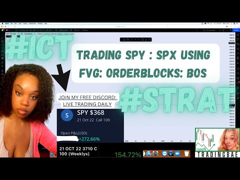 Day Trading FVGs 100% SPY:SPX #thestrat #ict