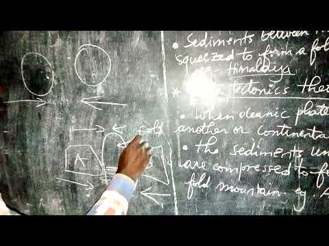 THEORIES FOR THE FORMATION OF FOLD MOUNTAINS