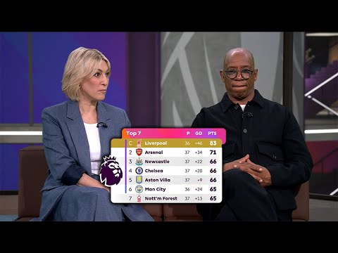Ian Wright and Kelly on the last Premier League games and Who will finish in the TOP 5