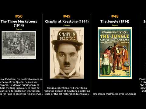 Top 100 IMDb Movies of 1914