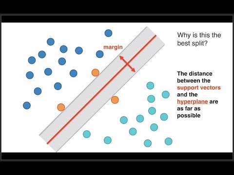 Support Vector Machines: A Visual Explanation with Sample Python Code ...