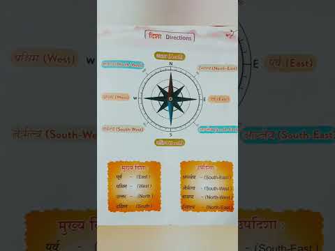 दिशा | Disha | Directions in Marathi | #shorts #directions #shortvideo #jayandjezz