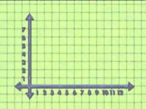 What is Slope? Algebra 1 Tutorial
