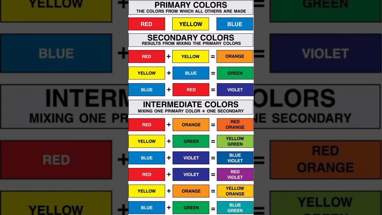 Primary ,Secondary ,Intermediate Colours ll #shorts #shortviral #Shortfeed ll Subscribe ll