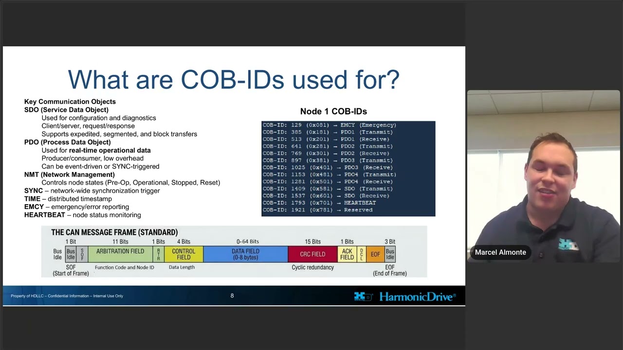 Integrated Actuators Made Simple with Python