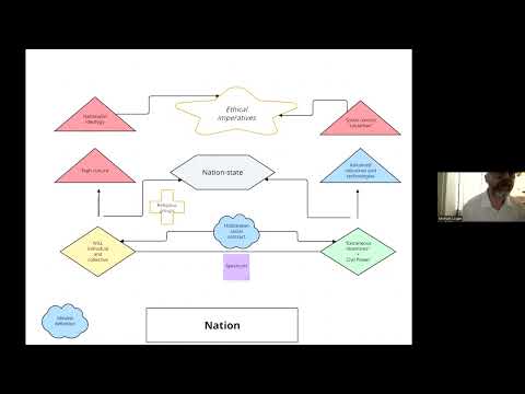 Ernest Gellner, "What Is A Nation?" (1983). PHIL105/ETH105 M. Logan Lehigh U. SS24
