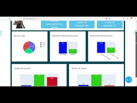 Strength of python in #webscraping and #dashboarding using Flask, #Dash and #mongodb to store #data