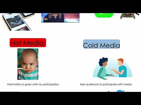 Media ecology theory