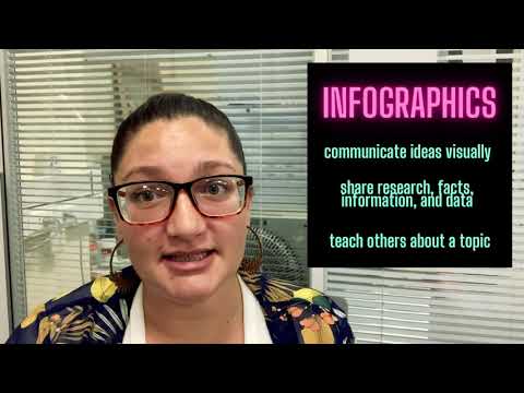 Digital Creative Tools- Infographics