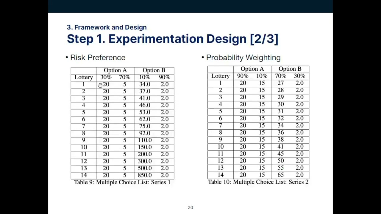 [Lab Seminar] Decision-Making Behavior Evaluation Framework for LLMs under Uncertain Context