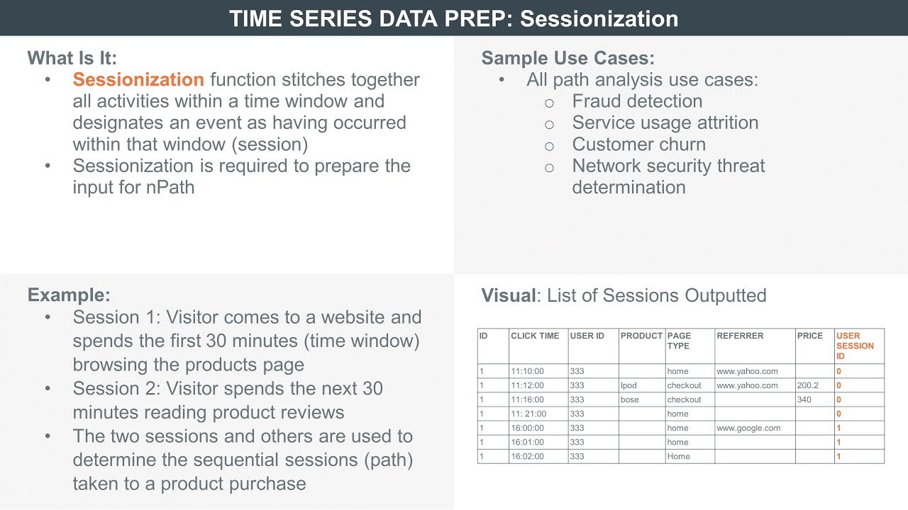 TechBytes: Vantage – Sessionization Function