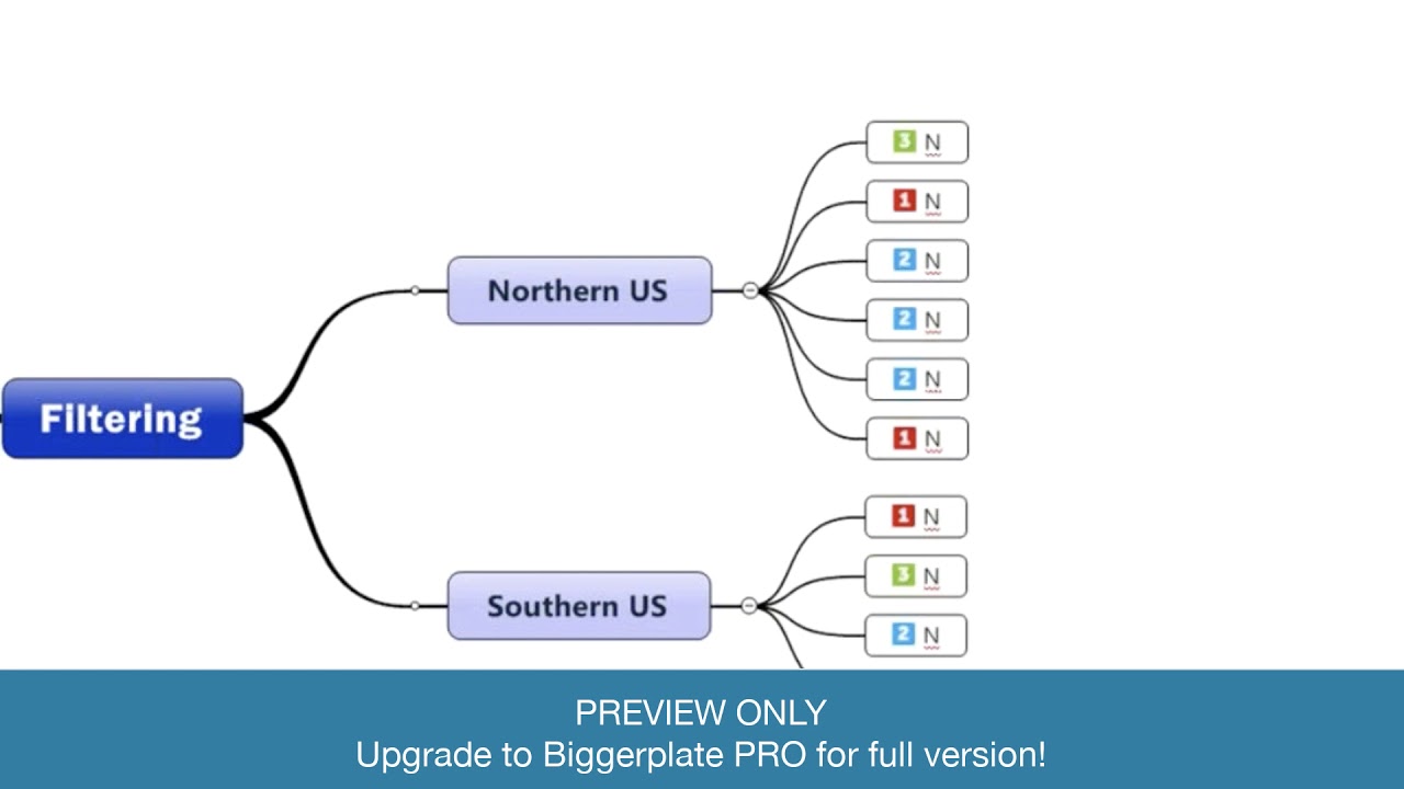 How AI Will Transform Mind Mapping (PREVIEW)