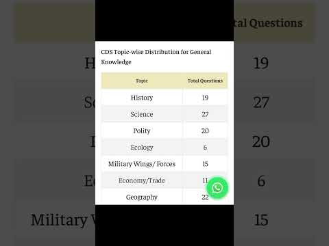 #upsc #cds CDS 2 2025 #youtube #viralvideo #shorts #funny #ssc