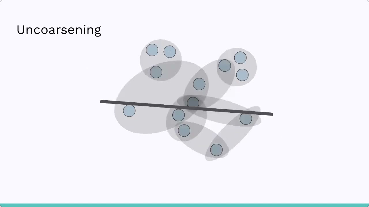 [FA24] Meeting 10 - Hypergraph Partitioning