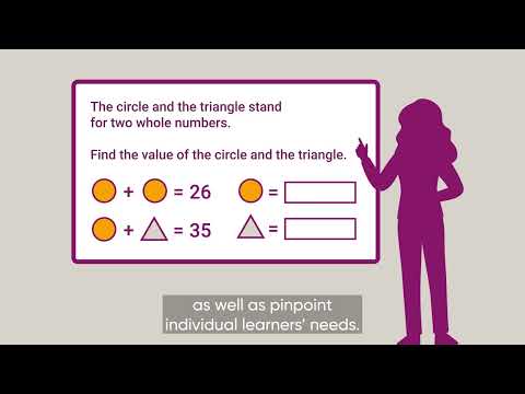 Introducing NGMT - The New Group Maths Test
