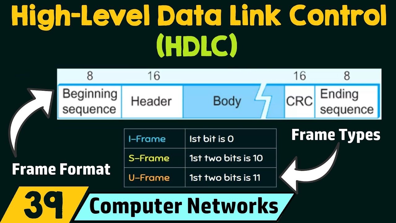 Understanding High-Level Data Link Control (HDLC): A Comprehensive ...