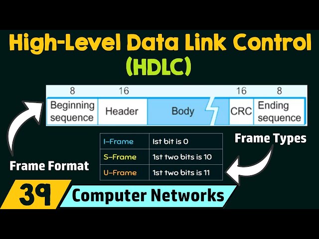 Understanding High-Level Data Link Control (HDLC): A Comprehensive Guide | Galaxy.ai | Galaxy.ai