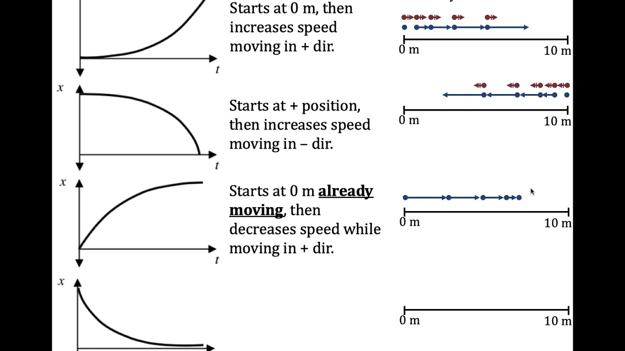 U1 - Motion Maps Tutorial