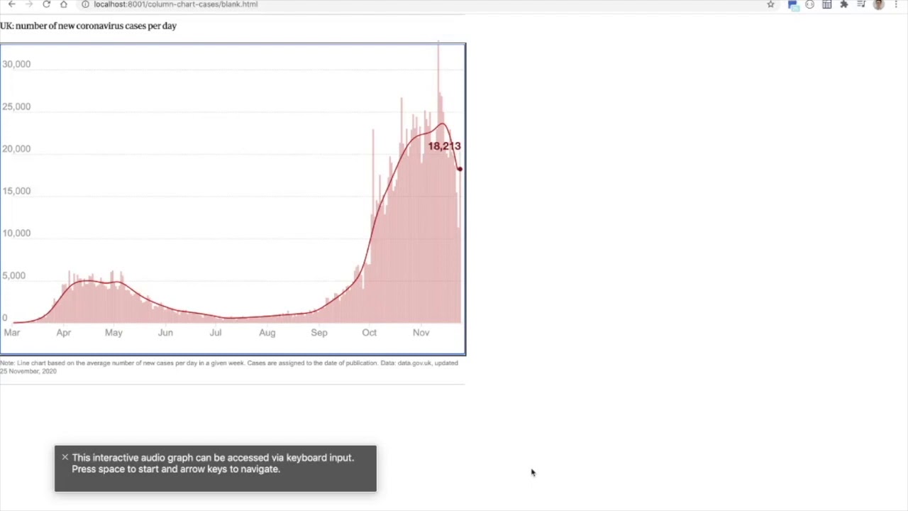 Audio Graphs - accessible data visualisation using sound