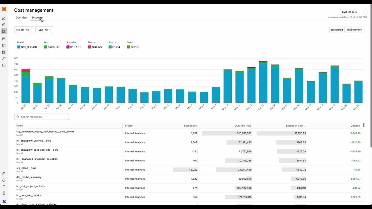dbt Product Spotlight: dbt