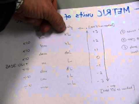 Add and subtract METRIC units of measurement