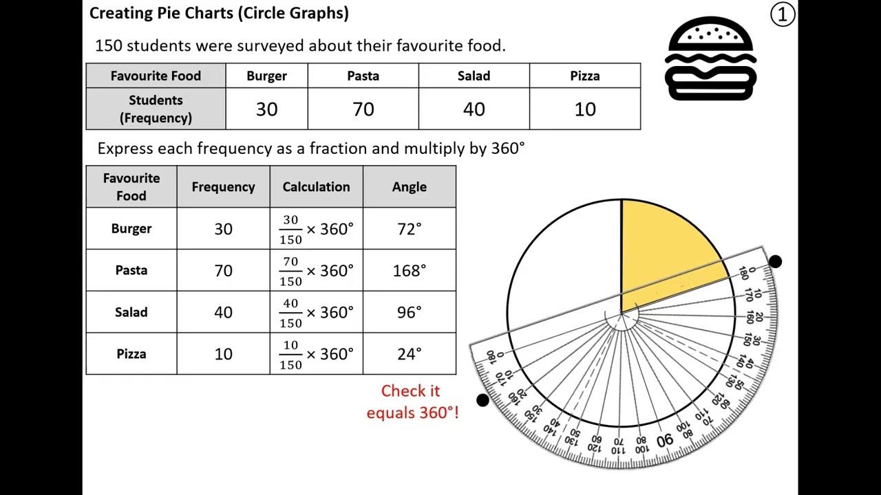7. Creating Pie Charts (Circle Graphs)