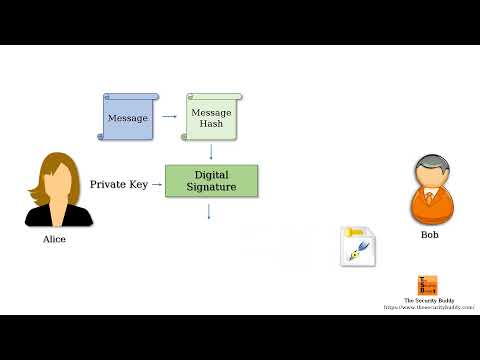 What is RSA?