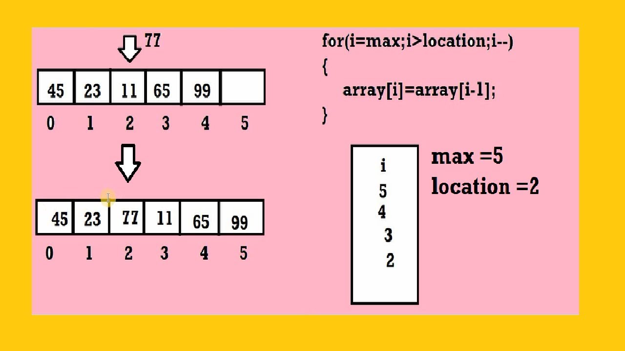how to insert a new element at any specific location in array in java