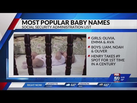 Most popular baby names