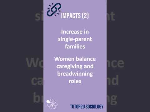60 Second Sociology Topic Links | Family Structure and Gender Roles (Families and Households)